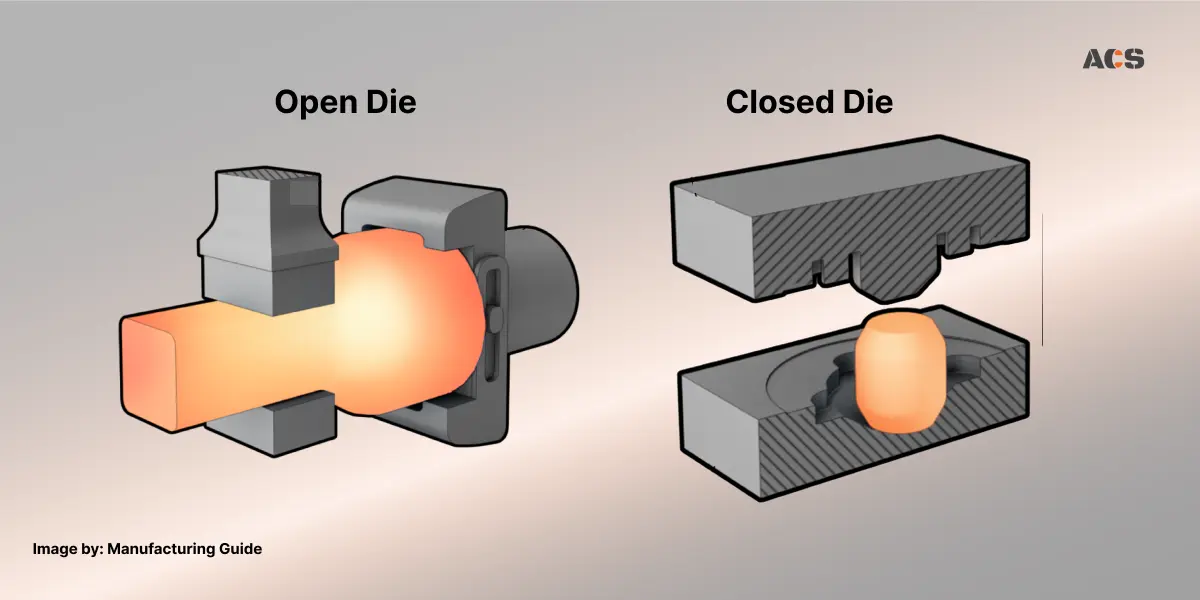 Teknik Forging dalam Industri: Metode, Proses, dan Pengaplikasiannya - ACS